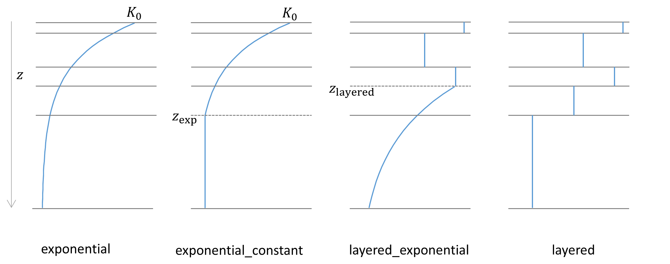 Land Hydrology SBM – Wflow.jl