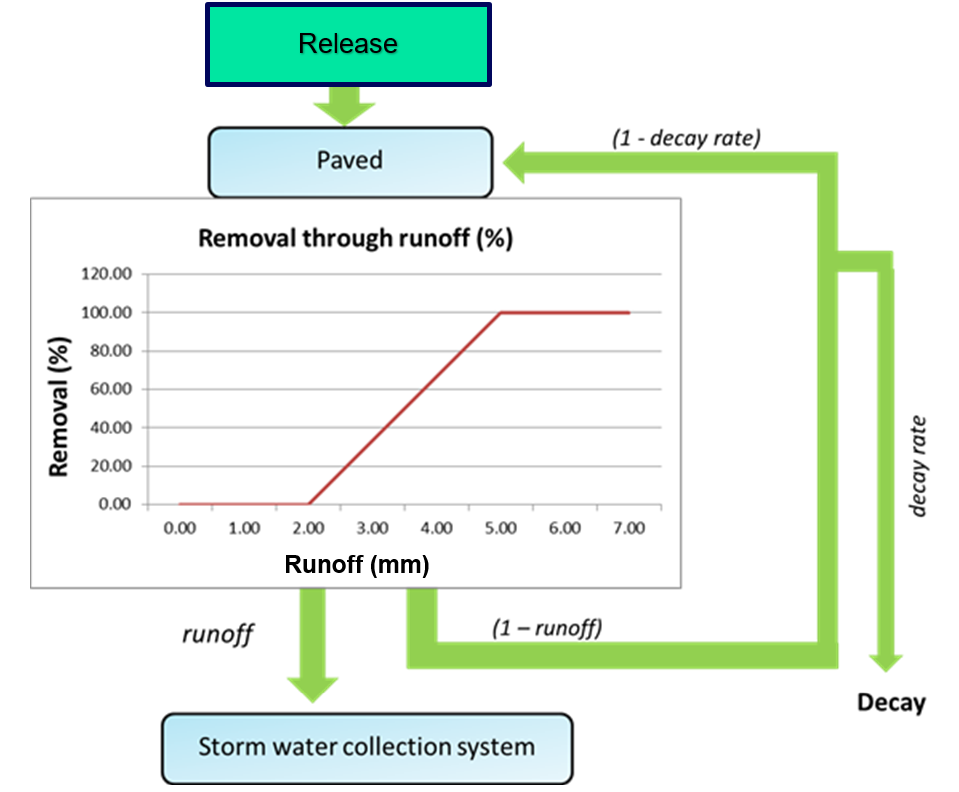 Detailed functional description — HydroMT delwaq documentation