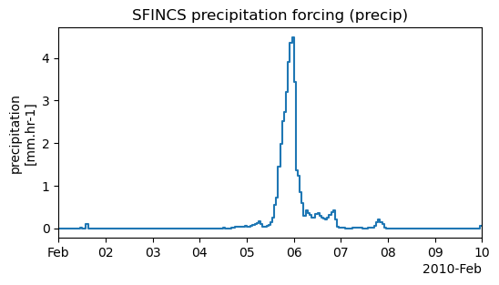 Working with forcing conditions — HydroMT SFINCS documentation